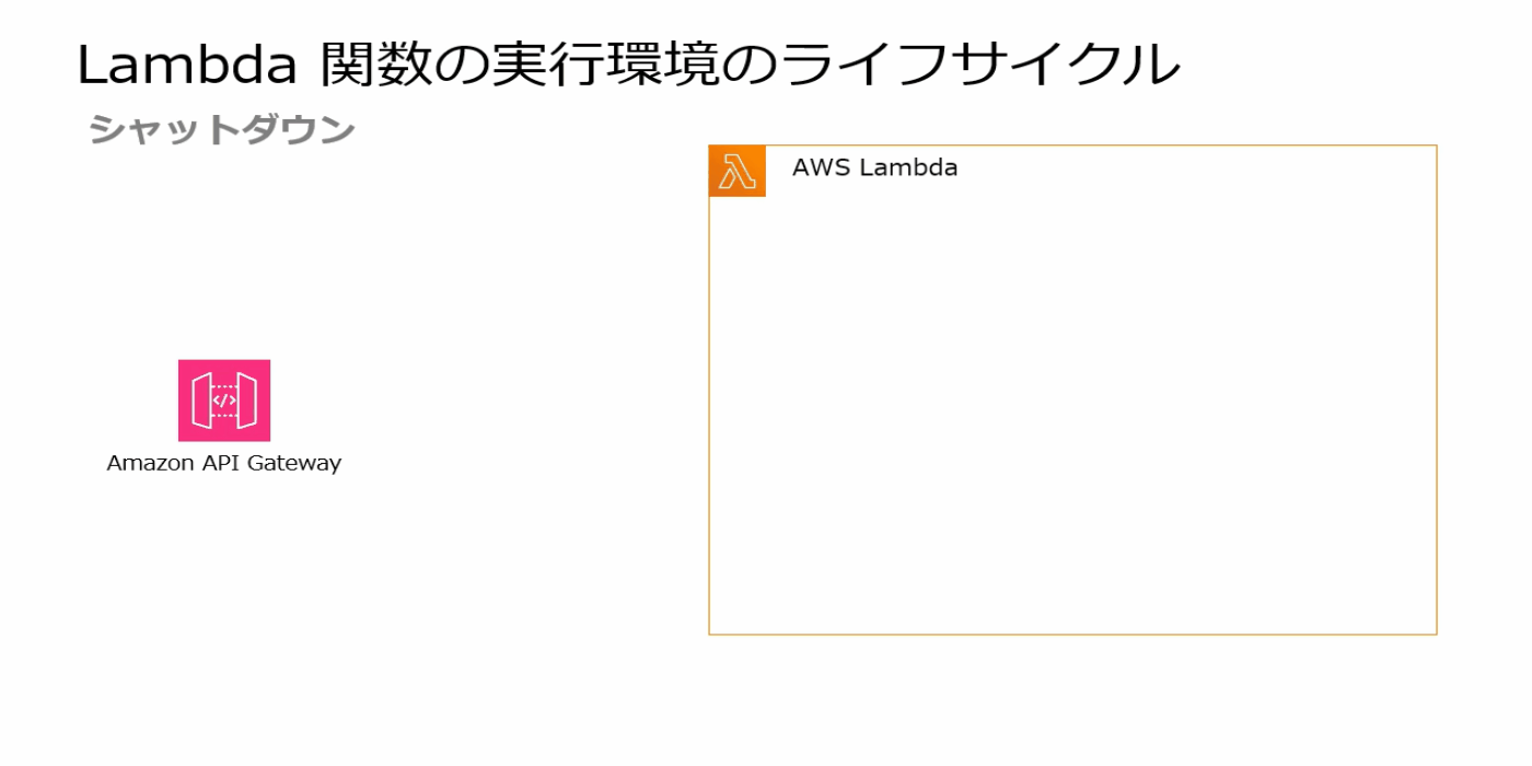 AWS Lambda 関数の実行の仕組みを知ろう ! - builders.flash☆ - 変化を求めるデベロッパーを応援するウェブマガジン | AWS